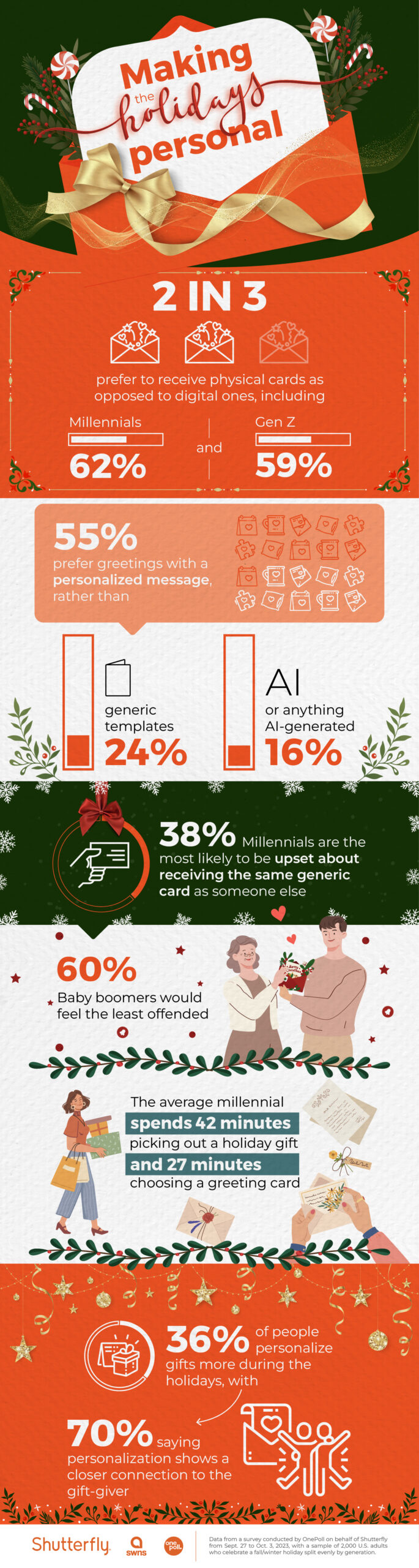 Traditional Touch in a Digital Age: The Resurgence of Physical Cards ...